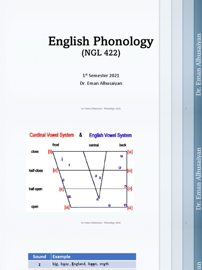 Cardinal Vowels and Short Vowels Lecture | PDF | Phoneme | Phonology