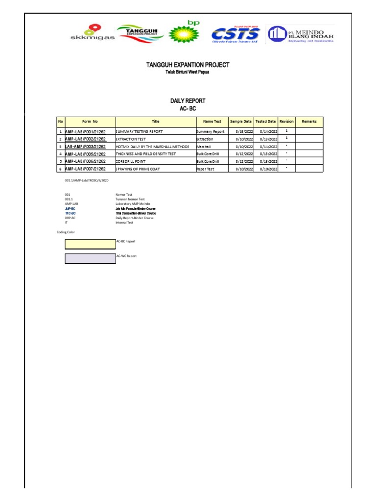 Contoh Daily Report Asphalt | Download Free PDF | Building Materials ...