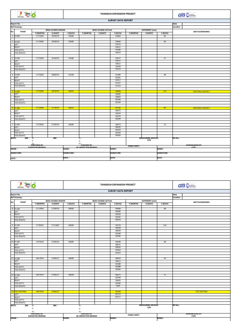 contoh report survey | PDF