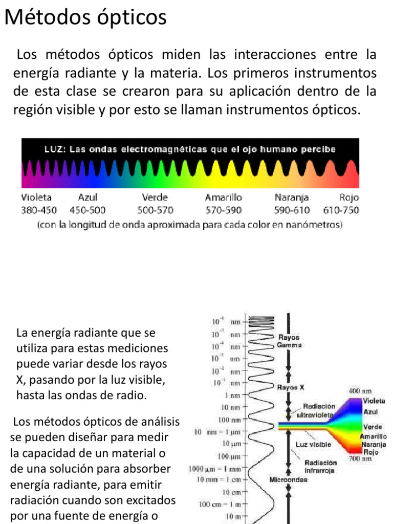 5 - Absorción Molecular | PDF | Radiación electromagnética | Óptica