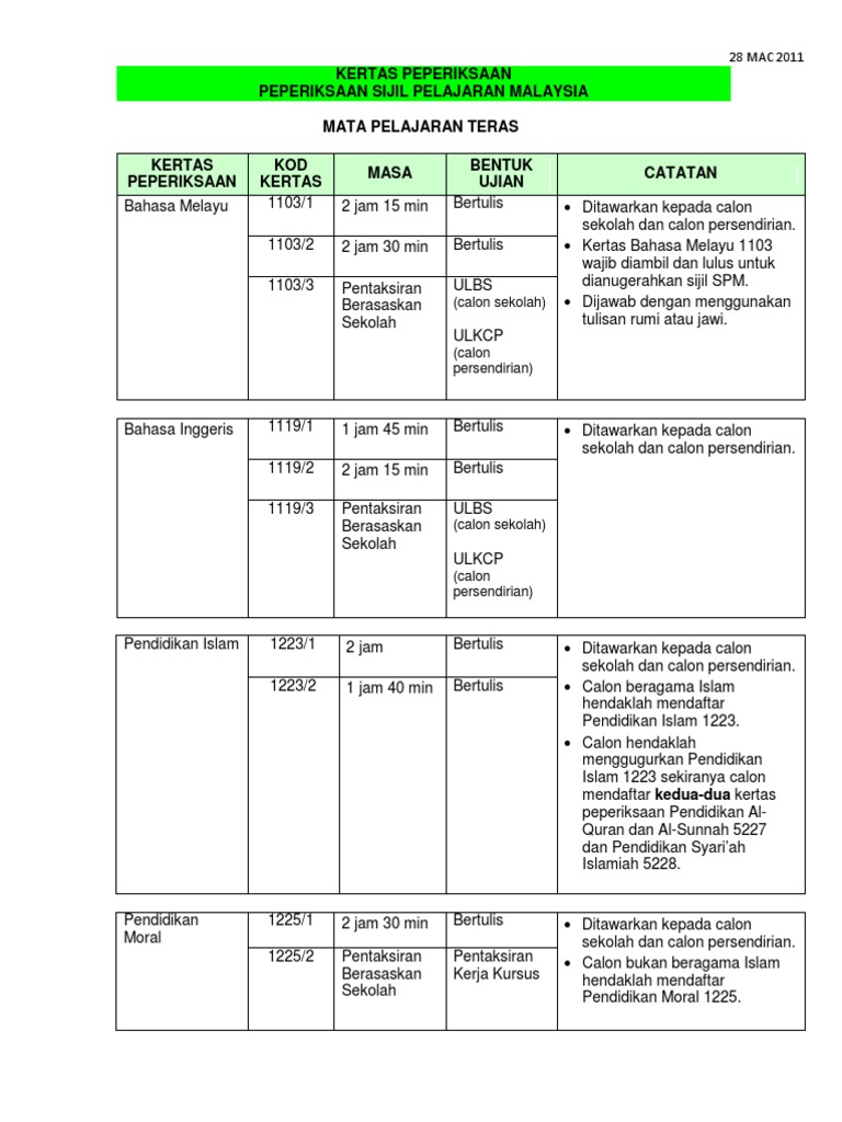 Senarai Subjek SPM | PDF