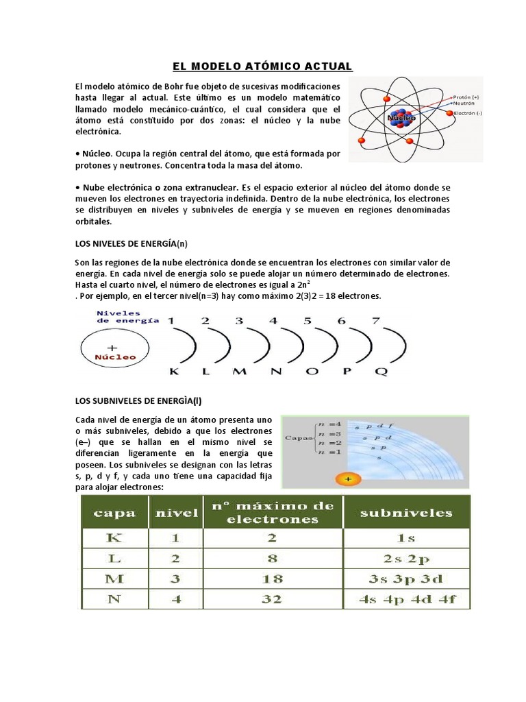 Actualizar 31 Imagen Estructura Del Modelo Atomico Actual/tipos De Modelos Atomicos