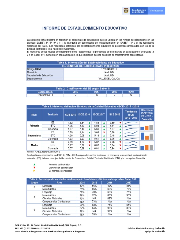Informe Ie Central de Bachillerato Integrado Isce - Pruebas Saber 3, 5 ...