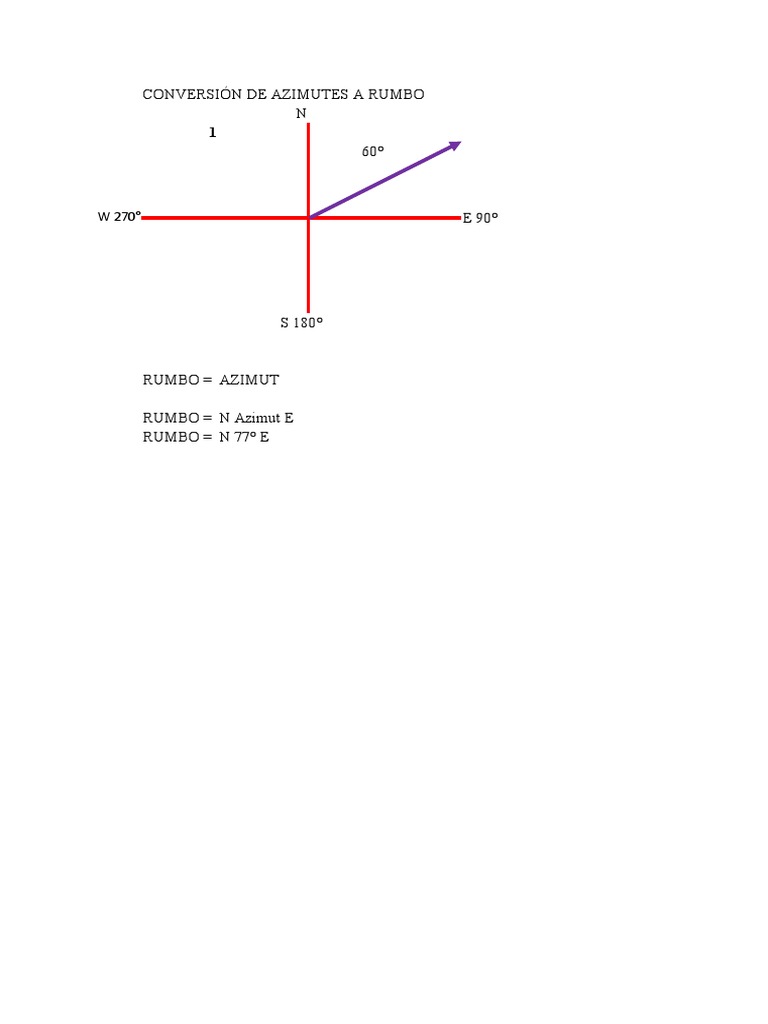 Conversión de Azimut A Rumbo y Viceversa | PDF | Ciencia y matemáticas