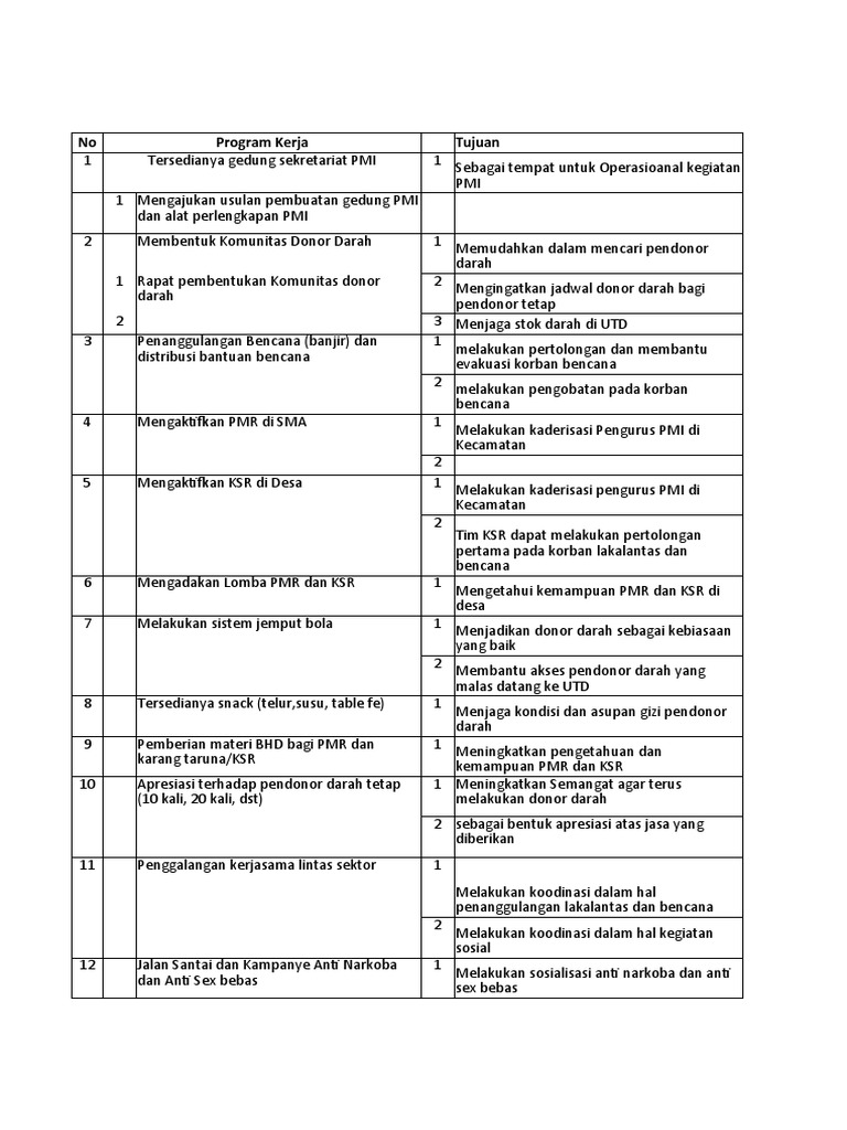 Program Kerja PMI | PDF