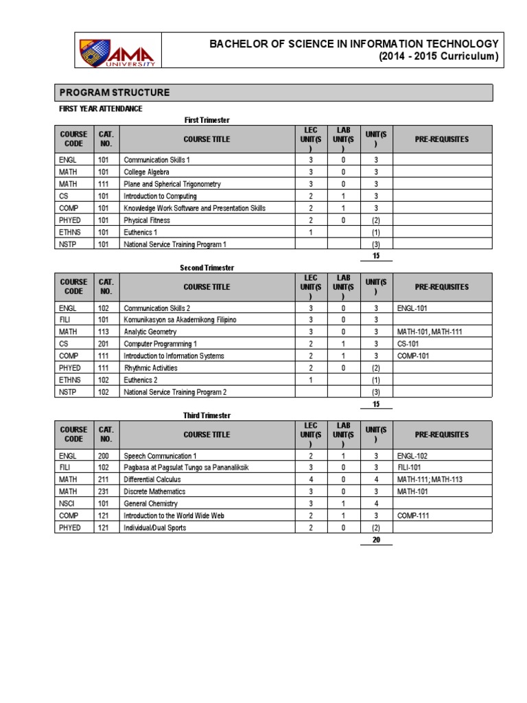 BSIT 2014-2015 Curriculum | PDF | Mathematics | Science