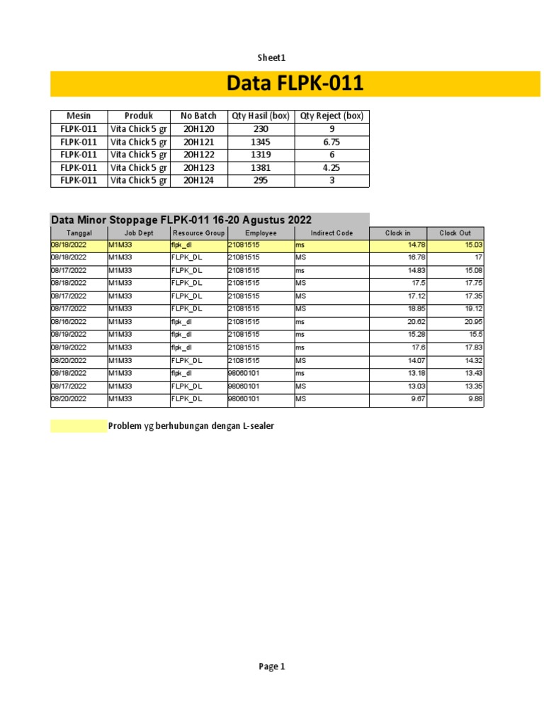 Production Data and Minor Stoppage Records for Machine FLPK-011 from ...