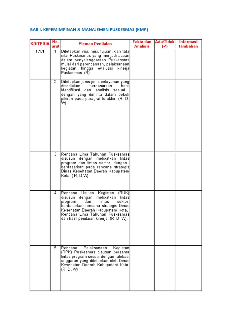 Bab I. Kepemimpinan & Manajemen Puskesmas (KMP) | PDF