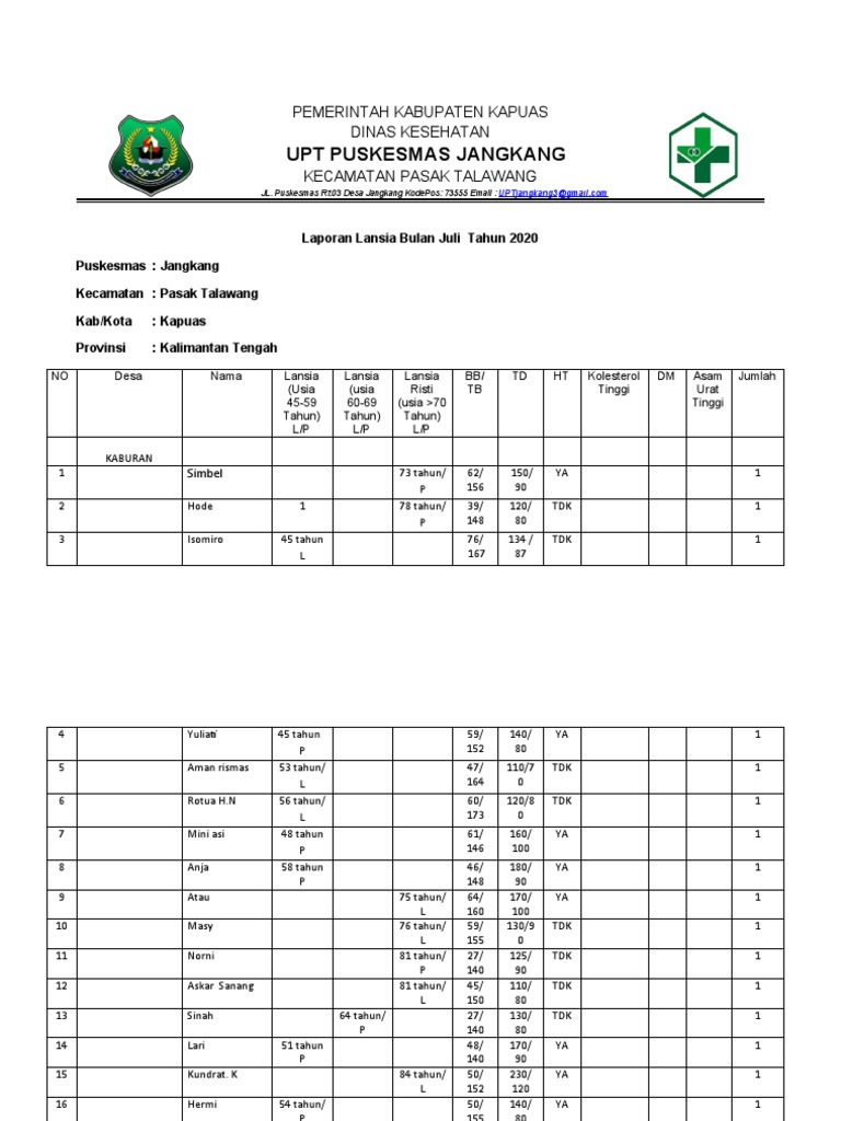 Lap Lansia Juli | PDF