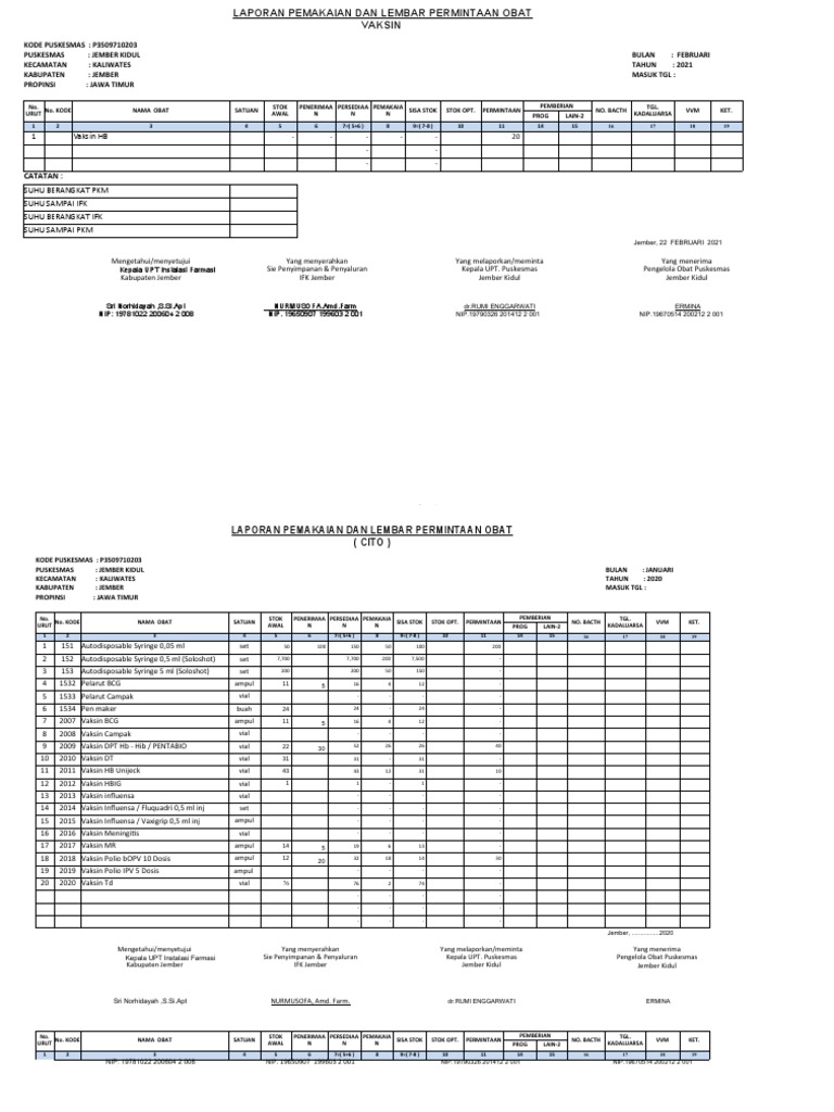 LPLPO Vaksin 2022 Dan Cito | PDF