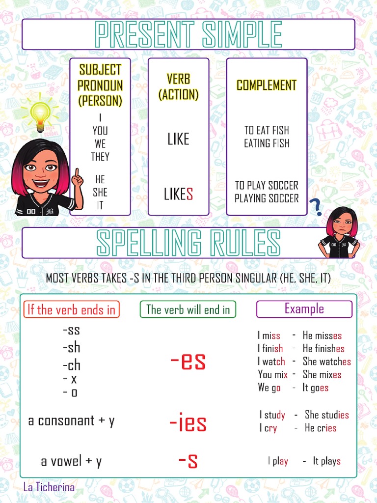 Poster Present Simple - La Ticherina | PDF