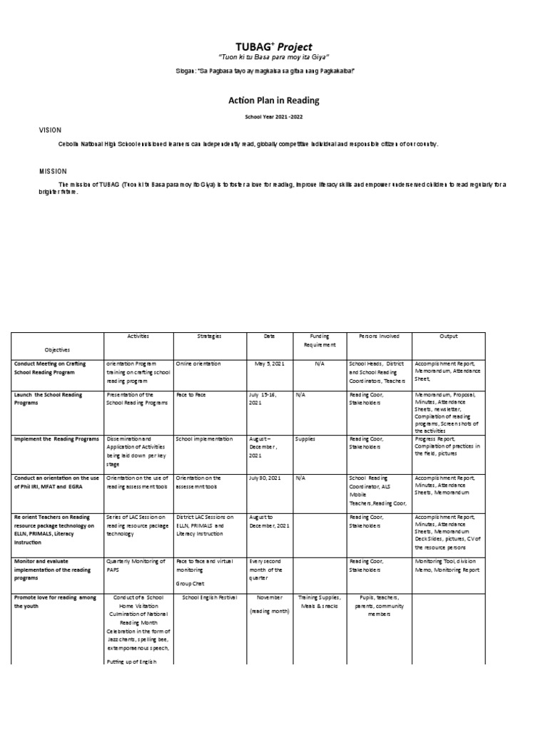 Enhanced Division Action Plan in Reading | PDF | Behavior Modification | Communication