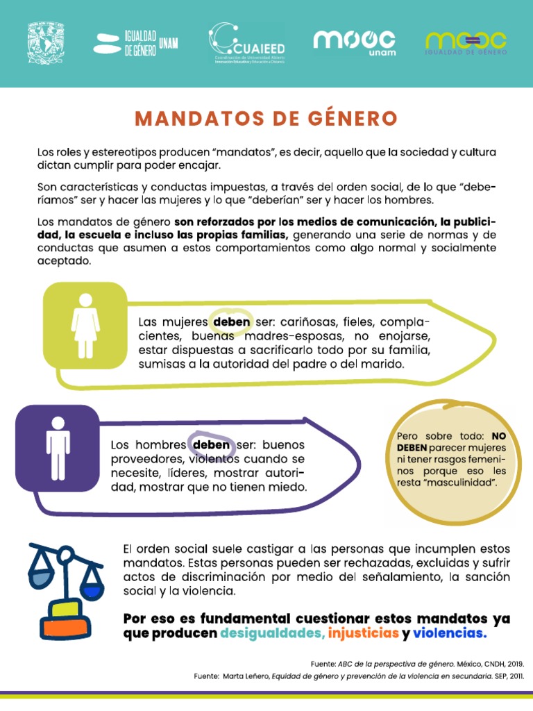 Infografia de Mandatos de Genero | PDF