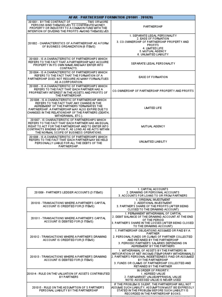 Accounting Reviewers - Afar - 01 - Partnership Formation | PDF ...
