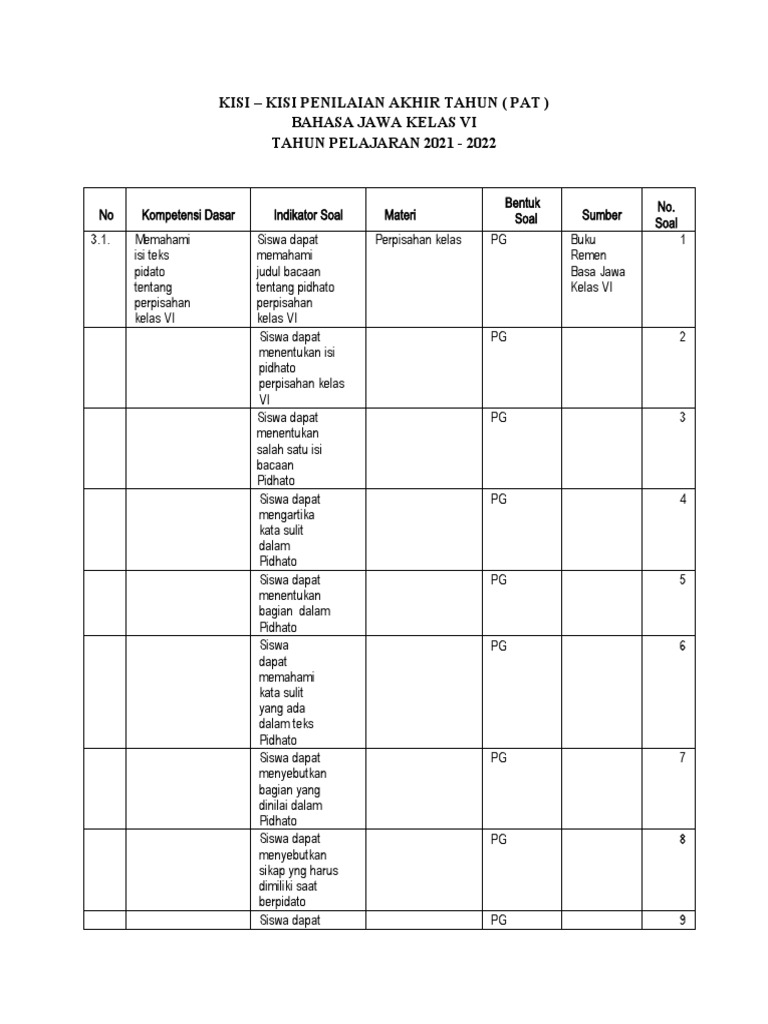 Kisi2 Soal New | PDF