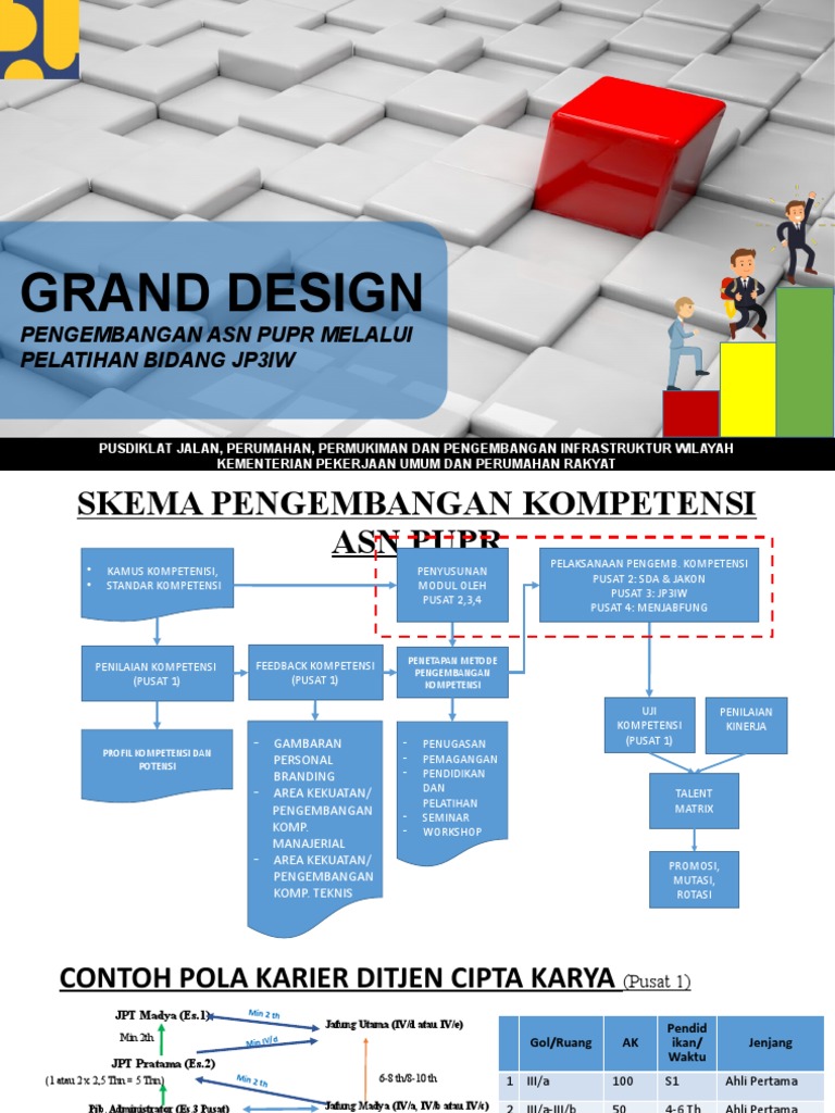 A96bf KONSEP GRAND DESIGN PENGEMBANGAN SDM PUPR MELALUI PELATIHAN ...
