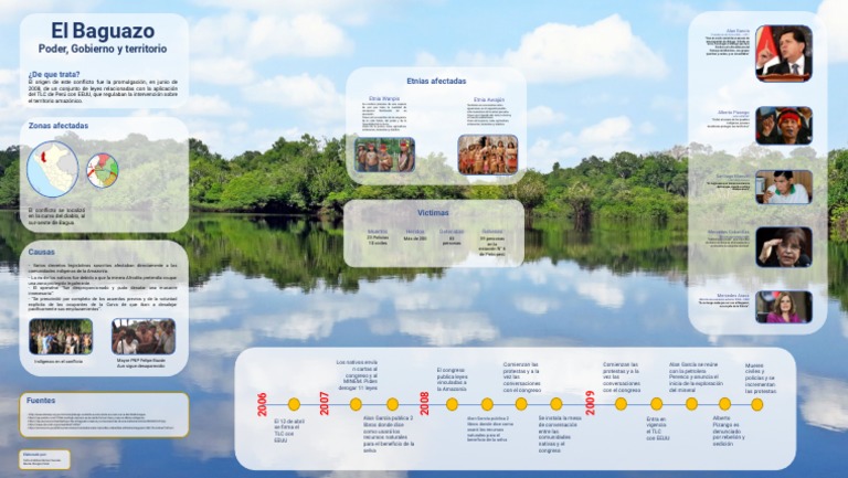 Infografia - Medio Ambiente y Ecologia | PDF | América del Sur