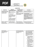 Ipcrf Annotation Example - Template | PDF | Lesson Plan | Applied ...