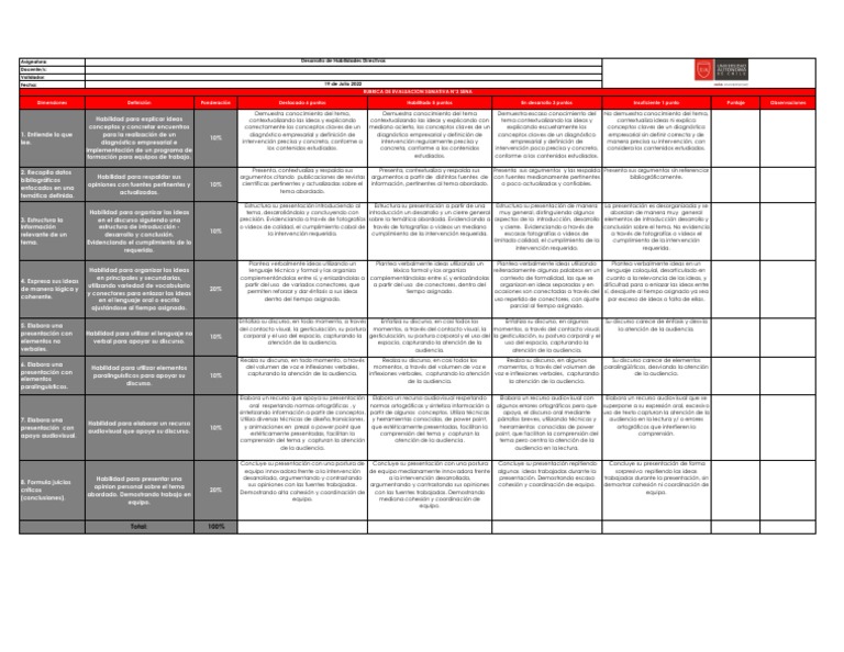 Tabla de Especificacion y Rubrica Evaluacion Sena | PDF | Ciencia ...
