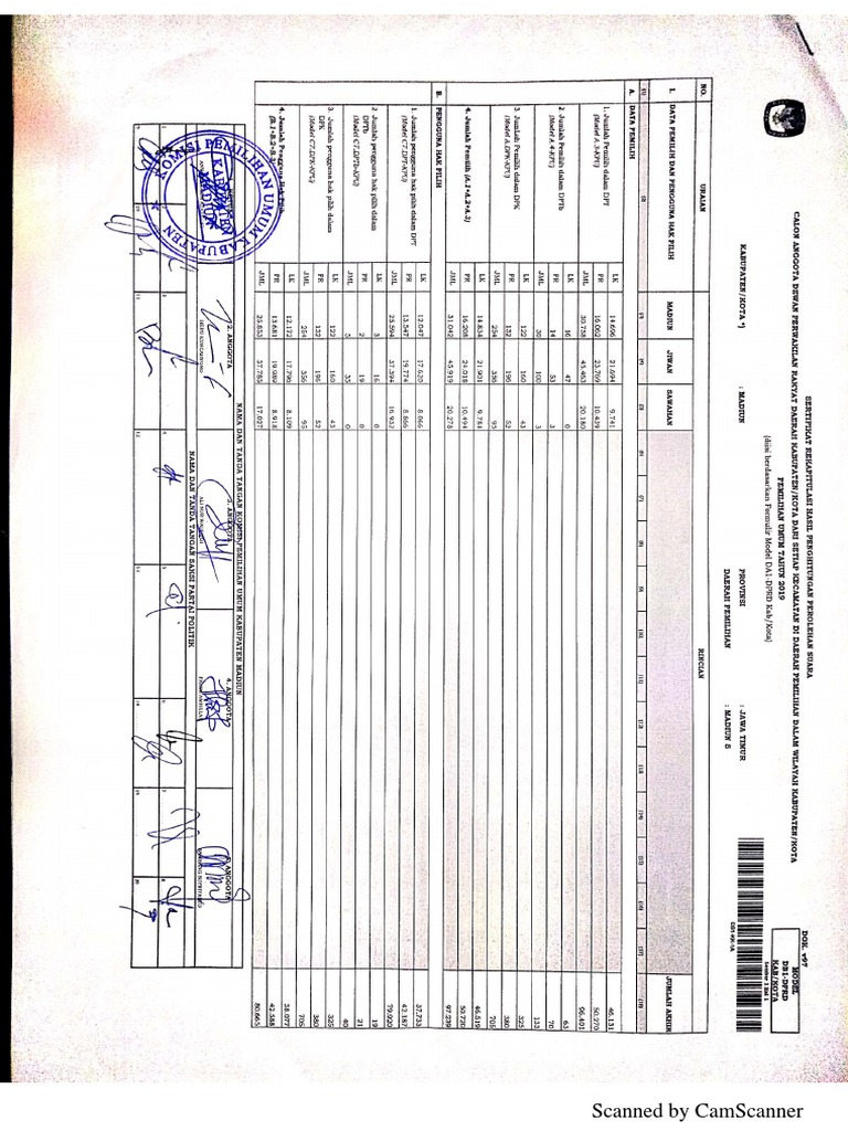 DB1 - Dapil Madiun 5 | PDF