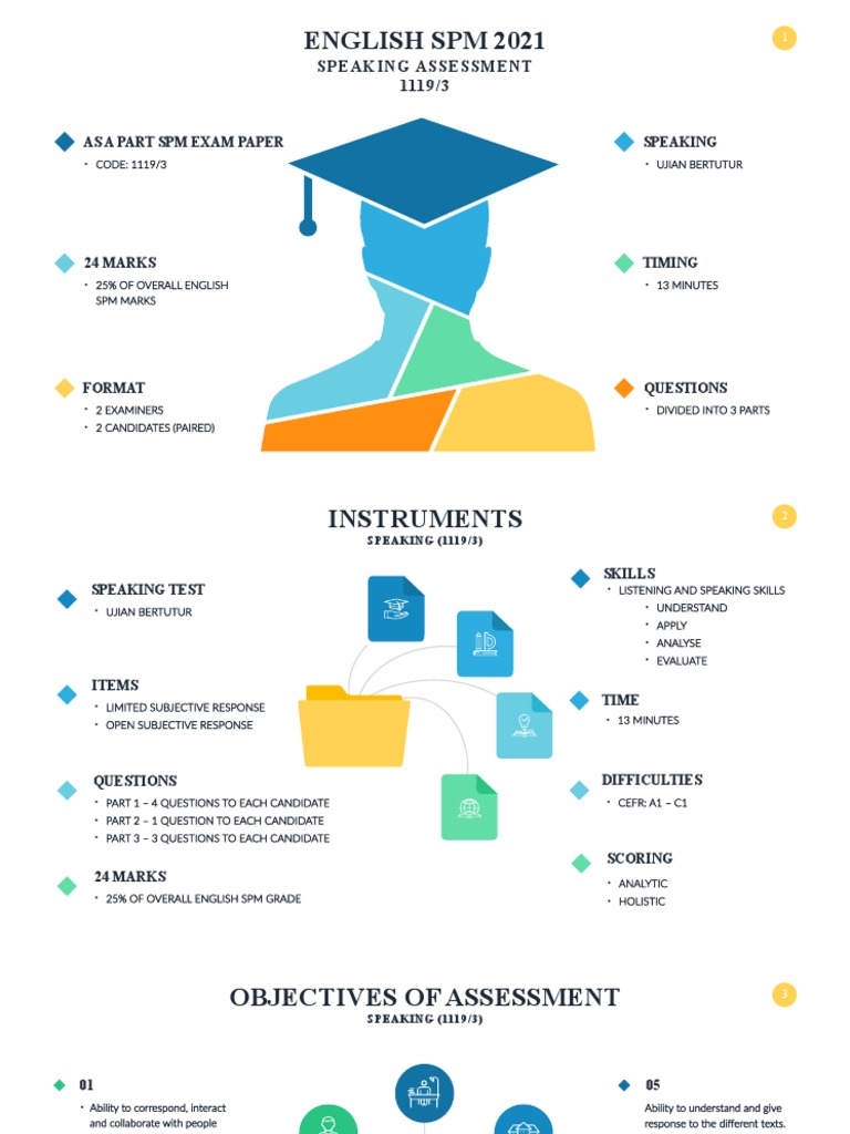 English SPM Speaking Guide | PDF | Test (Assessment) | Linguistics