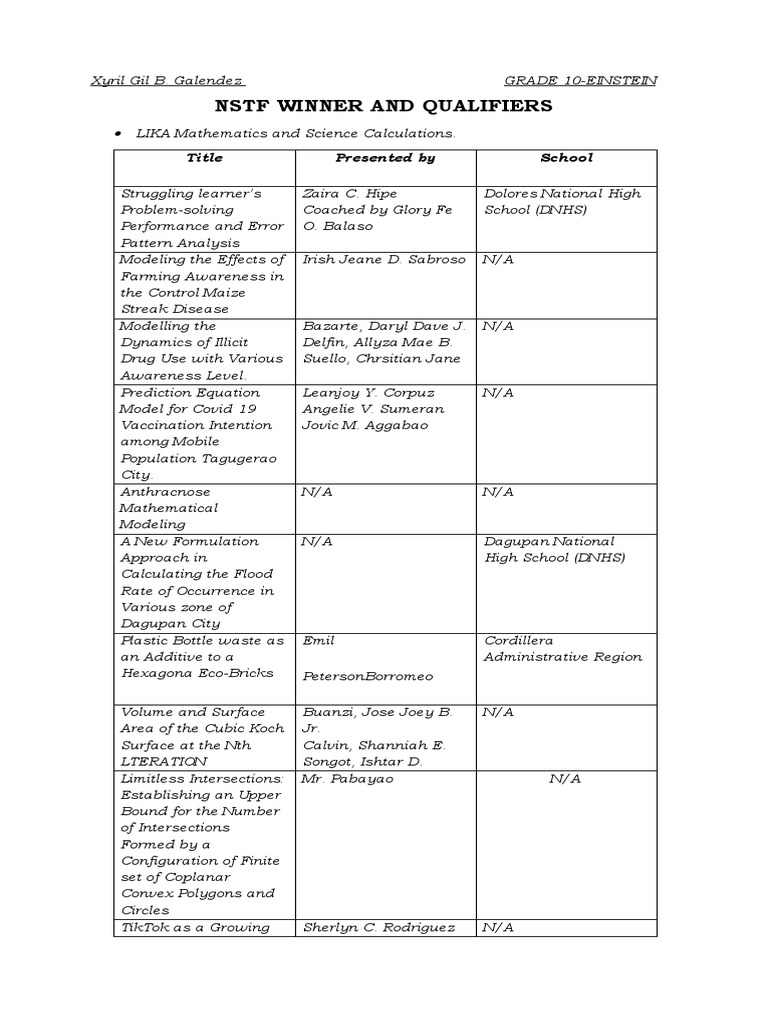 NSTF Winner and Qualifiers: LIKA Mathematics and Science Calculations | PDF