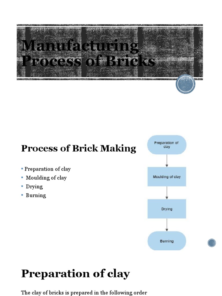 Manufacturing Process of Bricks | PDF | Brick | Clay