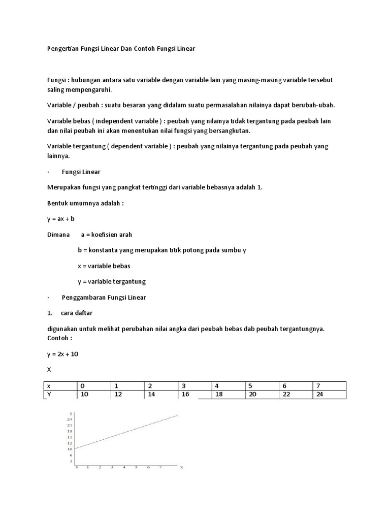 Pengertian dan Contoh Fungsi Linear | PDF | Metode & Bahan Ajar