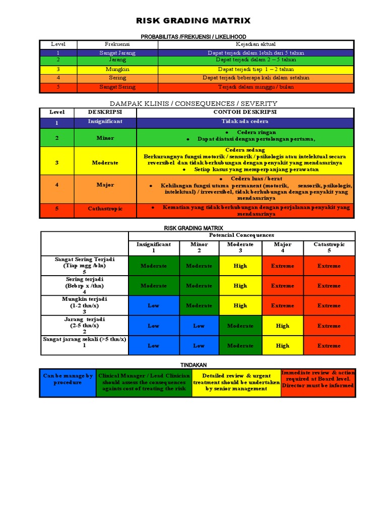 Risk Grading Matriks | PDF