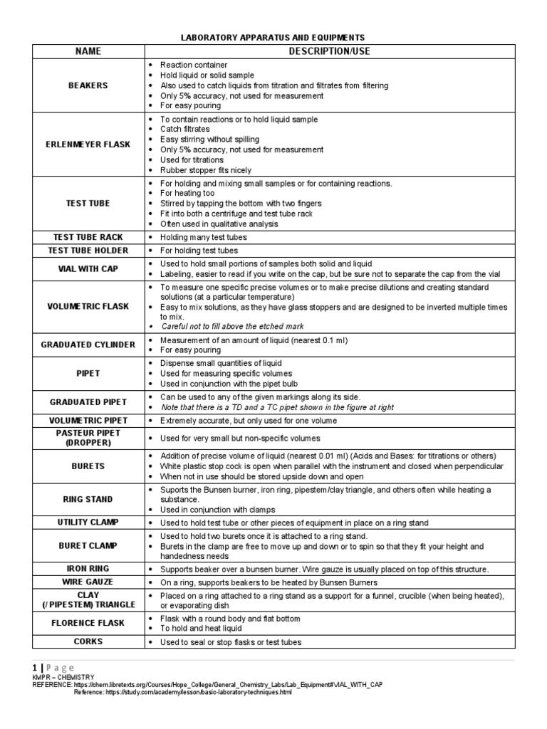Basic Laboratory Operations | PDF | Physical Sciences | Laboratory ...