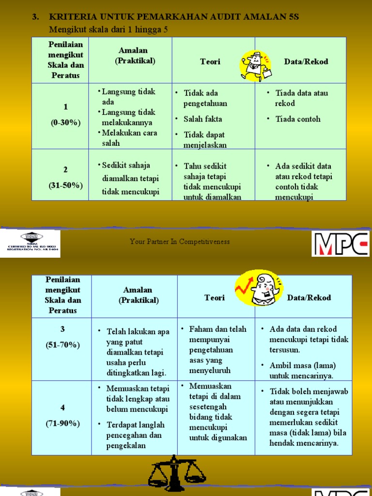 Contoh AUDIT 5S-UMP - 2008 | PDF