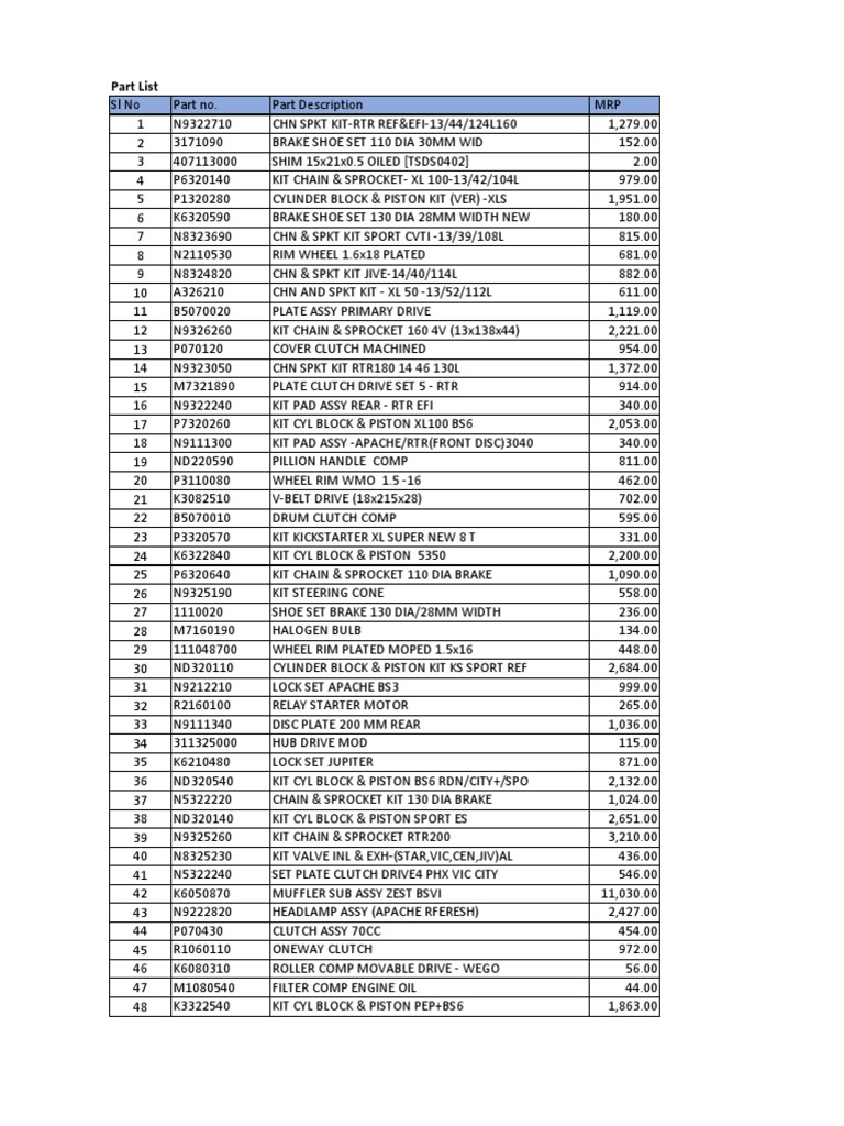 Parts List with Part Numbers, Descriptions and MRPs | PDF | Anti Lock ...