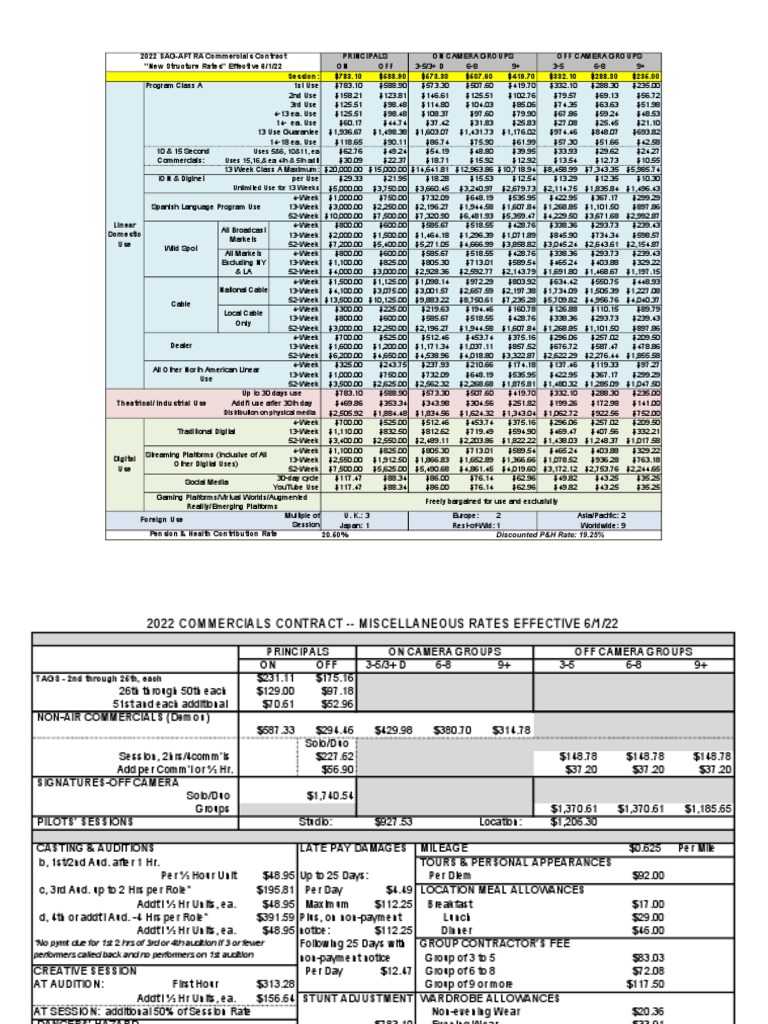 New Comp Model Rate Sheet | PDF | Games & Activities | Cooking, Food & Wine