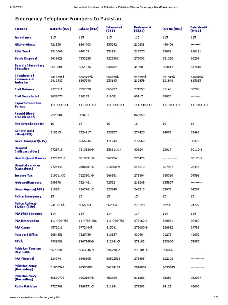 Pakistan Emergency Numbers Directory | PDF | Pakistan | National Security