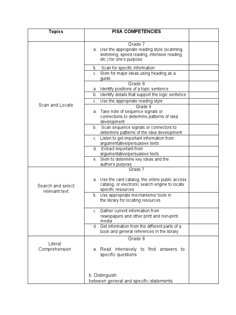 Grade 7: Topics Pisa Competencies | PDF | Information | Relevance