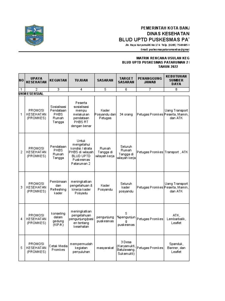 Ruk RPK Promkes 2022 | PDF