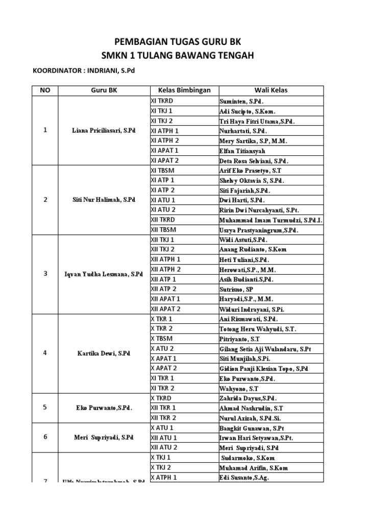 Pembagian Tugas Guru BK | PDF