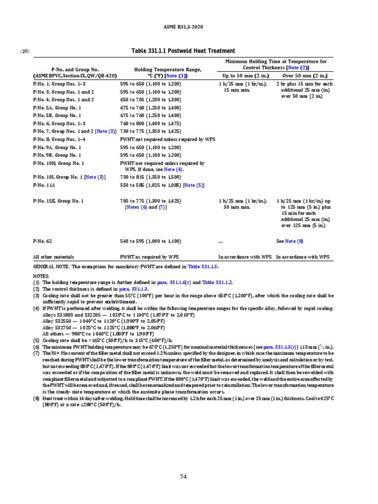 ASME B31.3 PWHT Requirements Table | PDF | Chemistry | Applied And ...