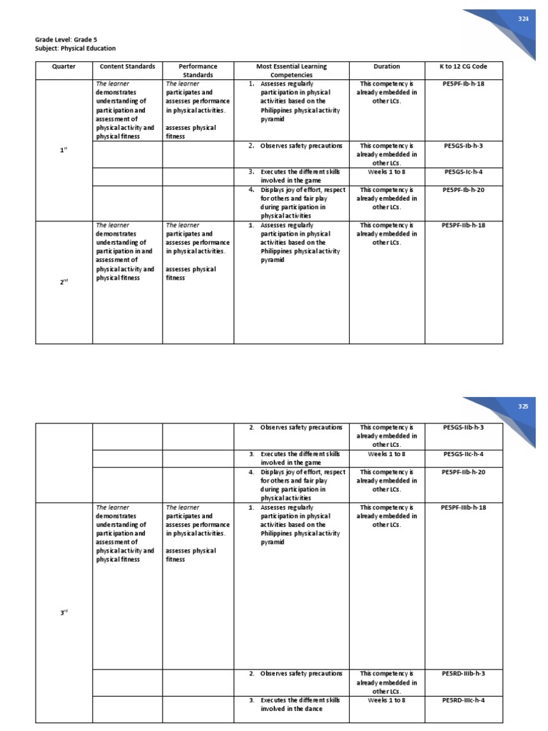 PE MELCs Grade 5 | Download Free PDF | Learning | Behavior Modification