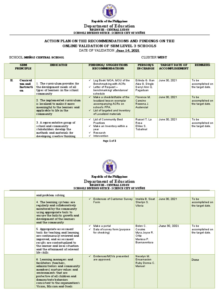 ACTION-PLAN-ON-SBM-Principle-2 | PDF | Learning | Teaching