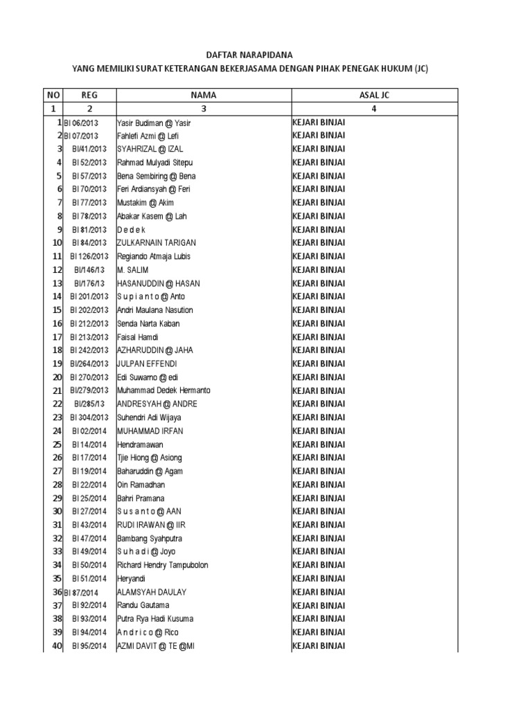 Daftar Narapidana Memiliki JC | PDF