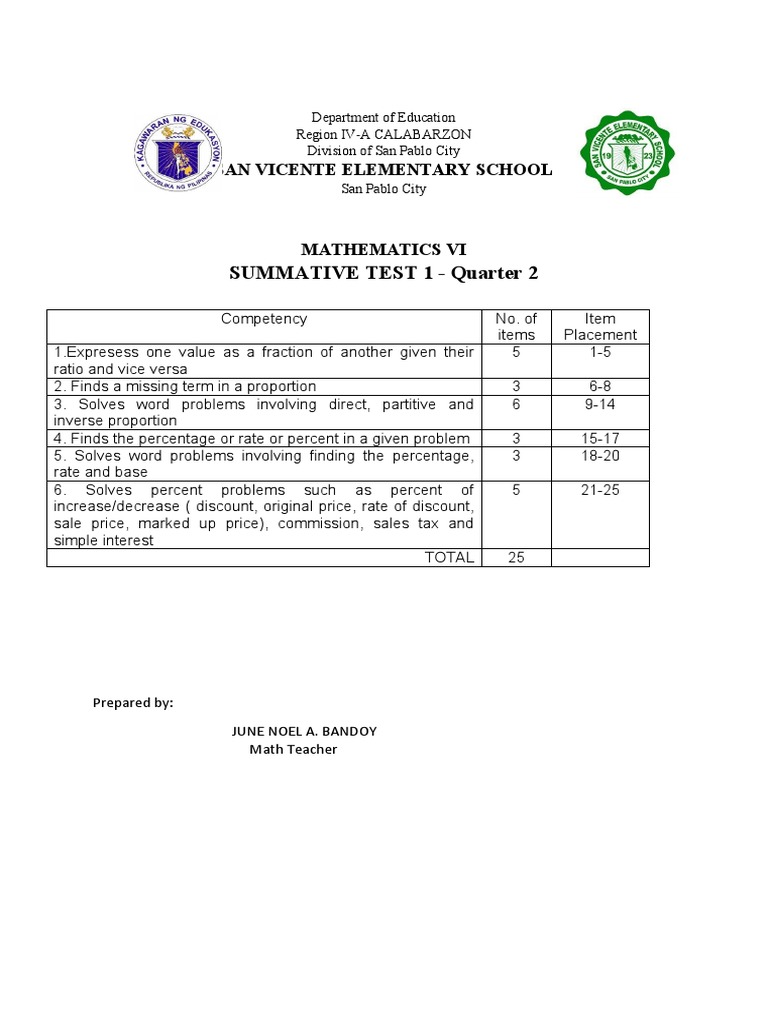 Summative Test 1 - Quarter 2: San Vicente Elementary School | PDF ...