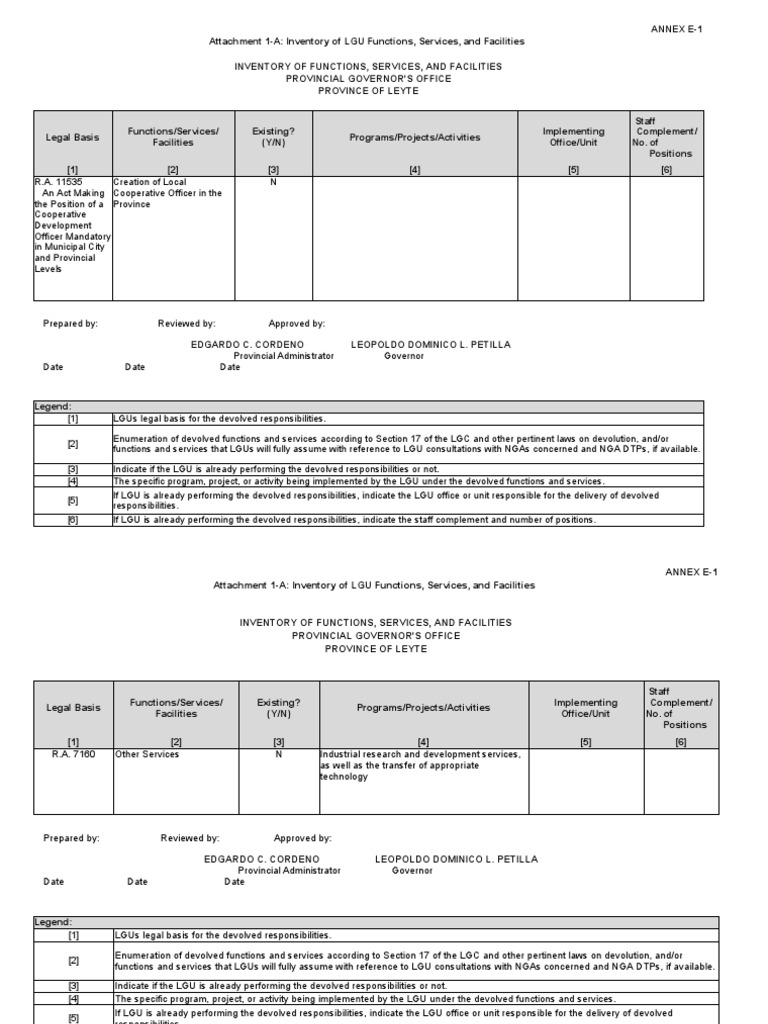 By Office Attachment 1-A Inventory of LGU Functions, Services and Facilities For PCMs (Annex E-1 ...