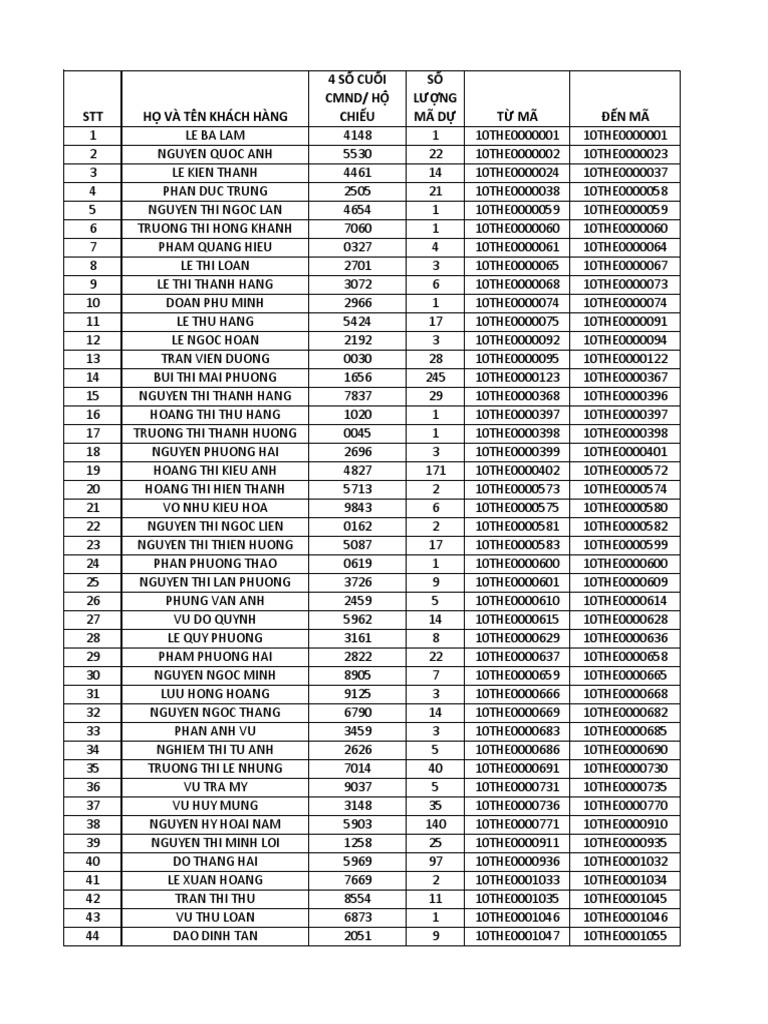 Ma Du Thuong Tuan 10 10102019 Oj2j0 PDF | PDF | Vietnamese People | Vietnam