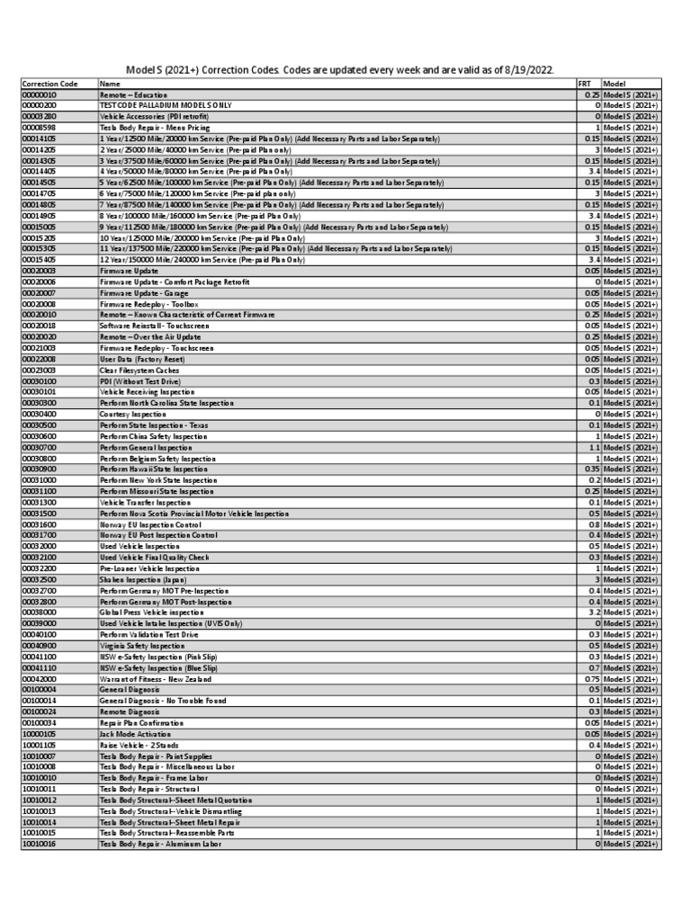 Model S (2021+) Correction Codes. Codes Are Updated Every Week and Are ...
