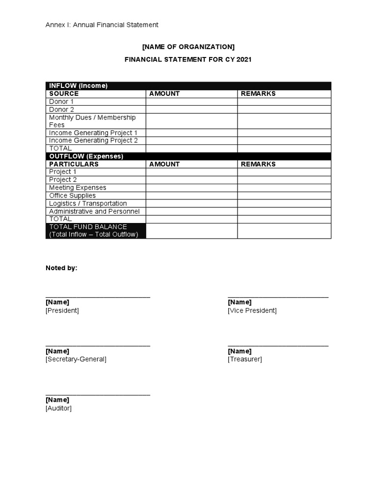 Annex I Annual Financial Statement | PDF | Business | Finance & Money Management
