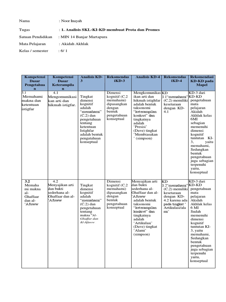 Analisis SKL, KI Dan KD Menggunakan Taksonomi + Prota +promes | PDF