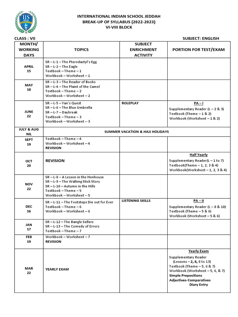 Class Vii Syllabus 2022-23 | PDF | Area