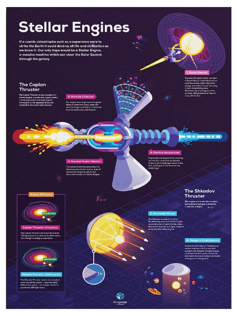 Kurzgesagt - in A Nutshell Stellar Engines Poster by Kurzgesagt | PDF