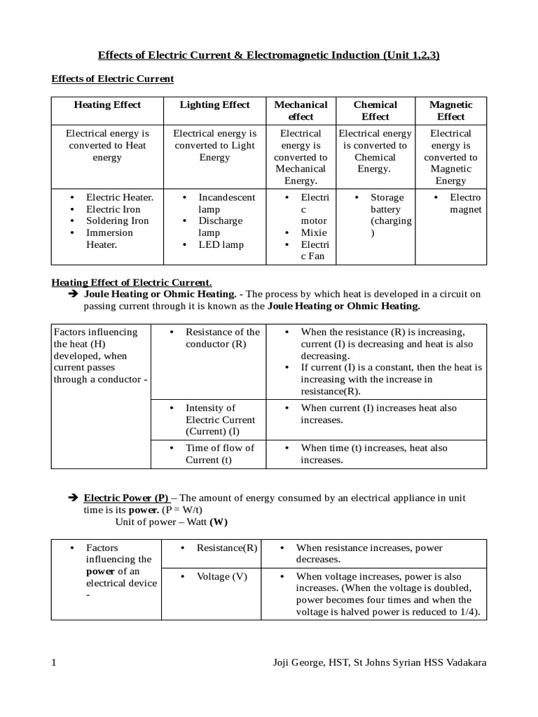 Kerala SSLC Physics CH 1-7 Easy Note (Eng Med) | PDF | Electromagnetic Induction | Incandescent ...